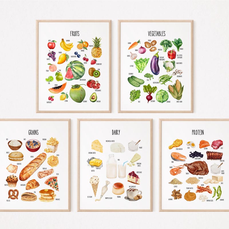 Food Posters - Etsy
