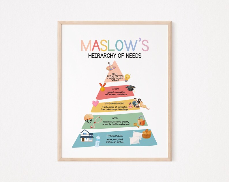 Maslow's Hierarchy of Needs Poster, Therapy Office Decor, Growth ...