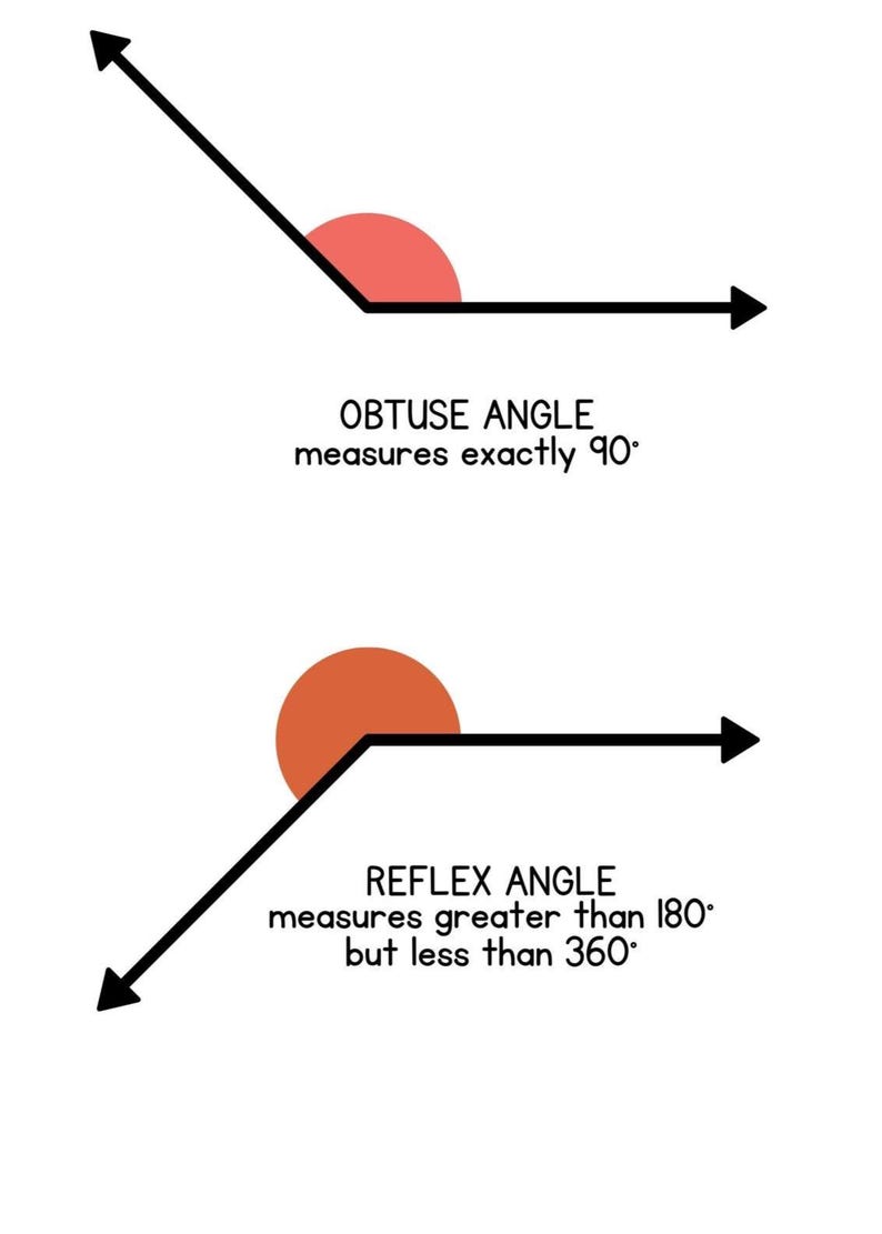 Printable Types of Angles Chart, Math Educational Poster, Angles Math ...