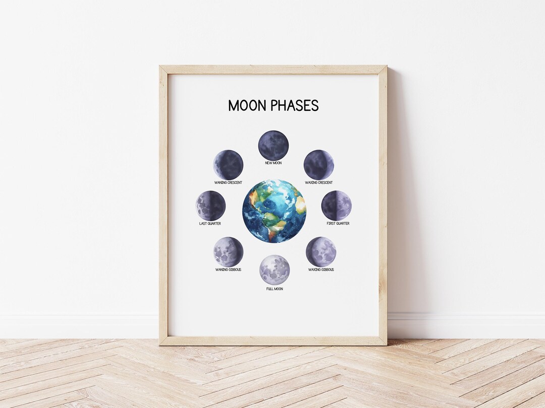 Moon Phases Print, Moon Phases Educational Poster, Preschool Montessori ...