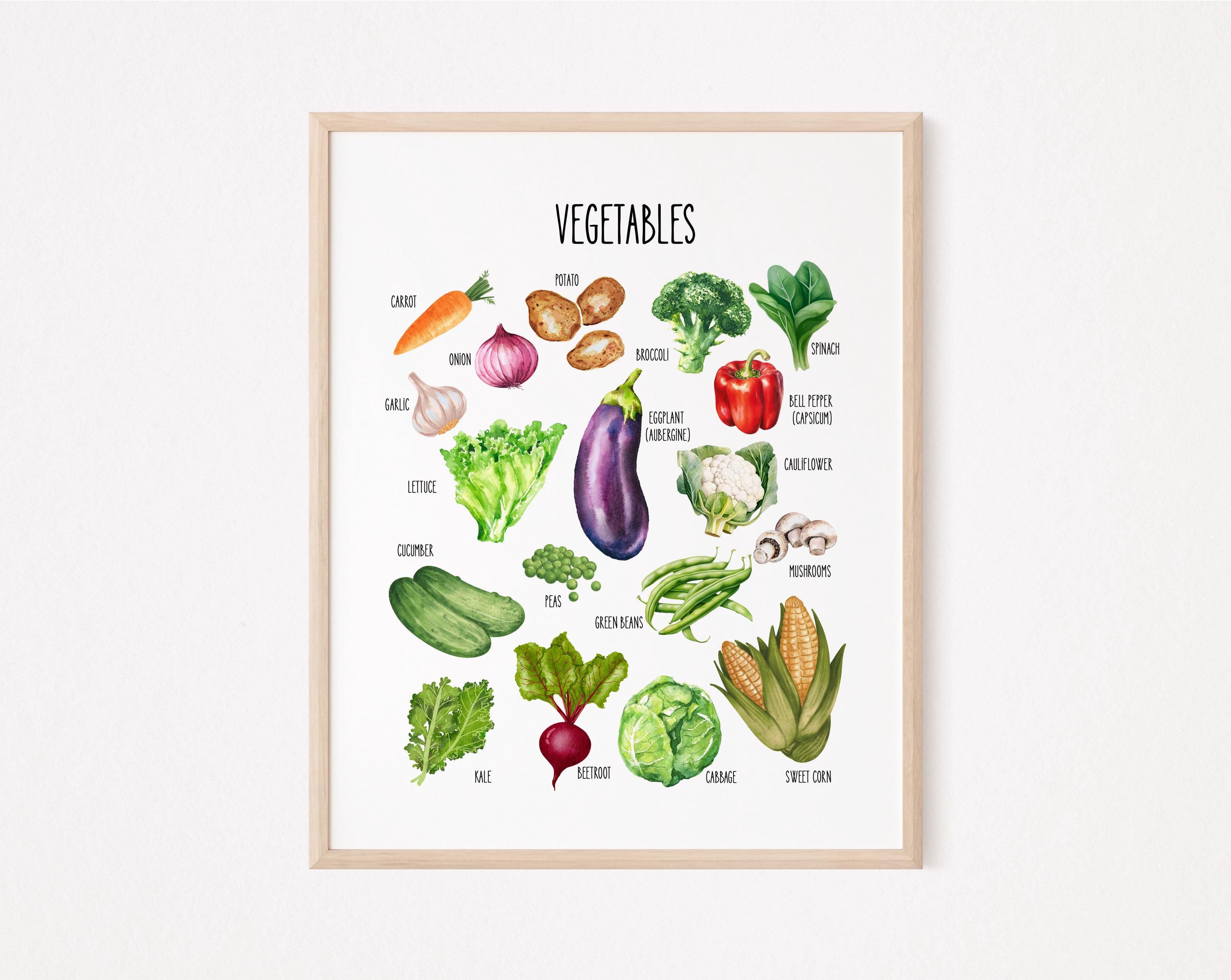 5 Food Groups Posters, Kids Food Educational Poster Printable, Food ...