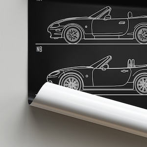 Mazda MX5 Miata Evolution Blueprint Poster - Etsy