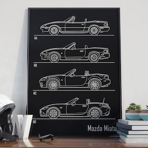 Mazda MX5 Miata Evolution Blueprint Poster - Etsy