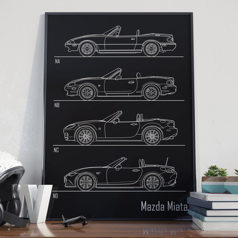 Mazda MX5 Miata Evolution Blueprint Poster - Etsy