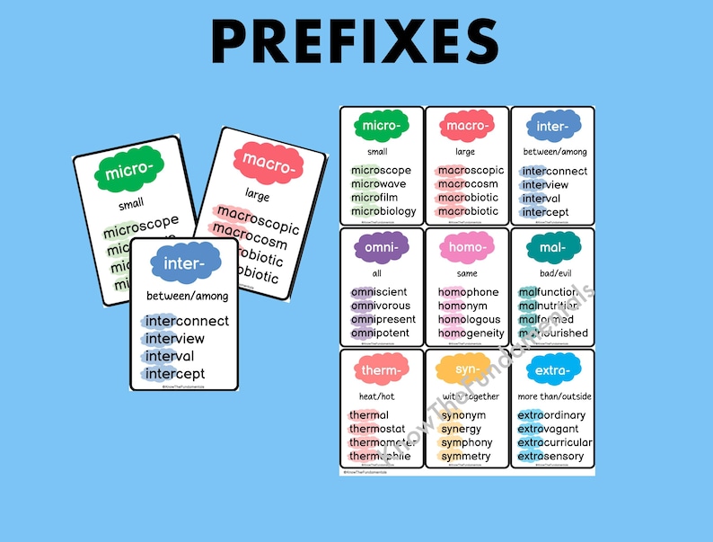 Prefix | Prefix Posters | Morphology | Morphemes Posters Learn to Read ...