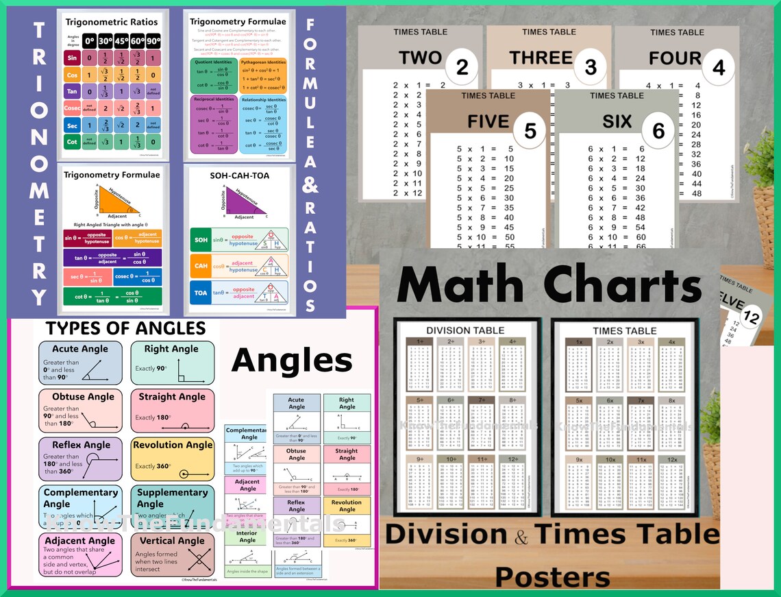 TYPES OF TRIANGLES, Geometry, Geometric Shapes, Polygons, Educational ...