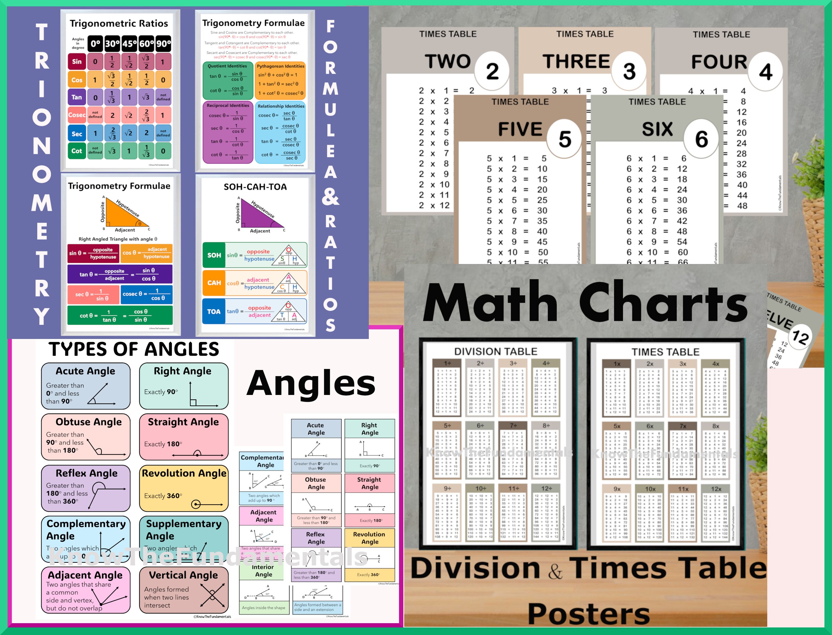 TYPES OF TRIANGLES, Geometry, Geometric Shapes, Polygons, Educational ...