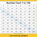 Number Chart 1-1000 Numbers 1 to 1000 Chart Thousands Chart by 10's ...