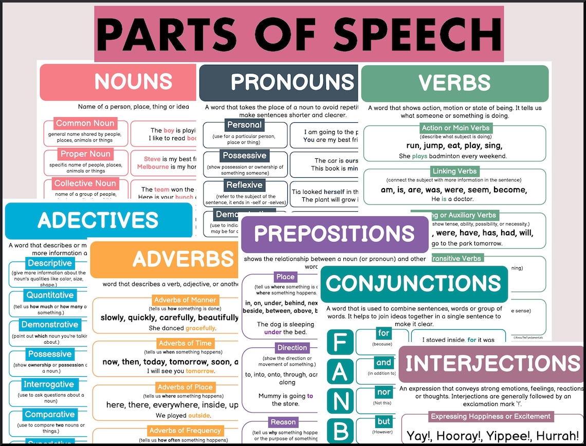 Parts of Speech Posters Wall Art English Grammar Educational Charts ...