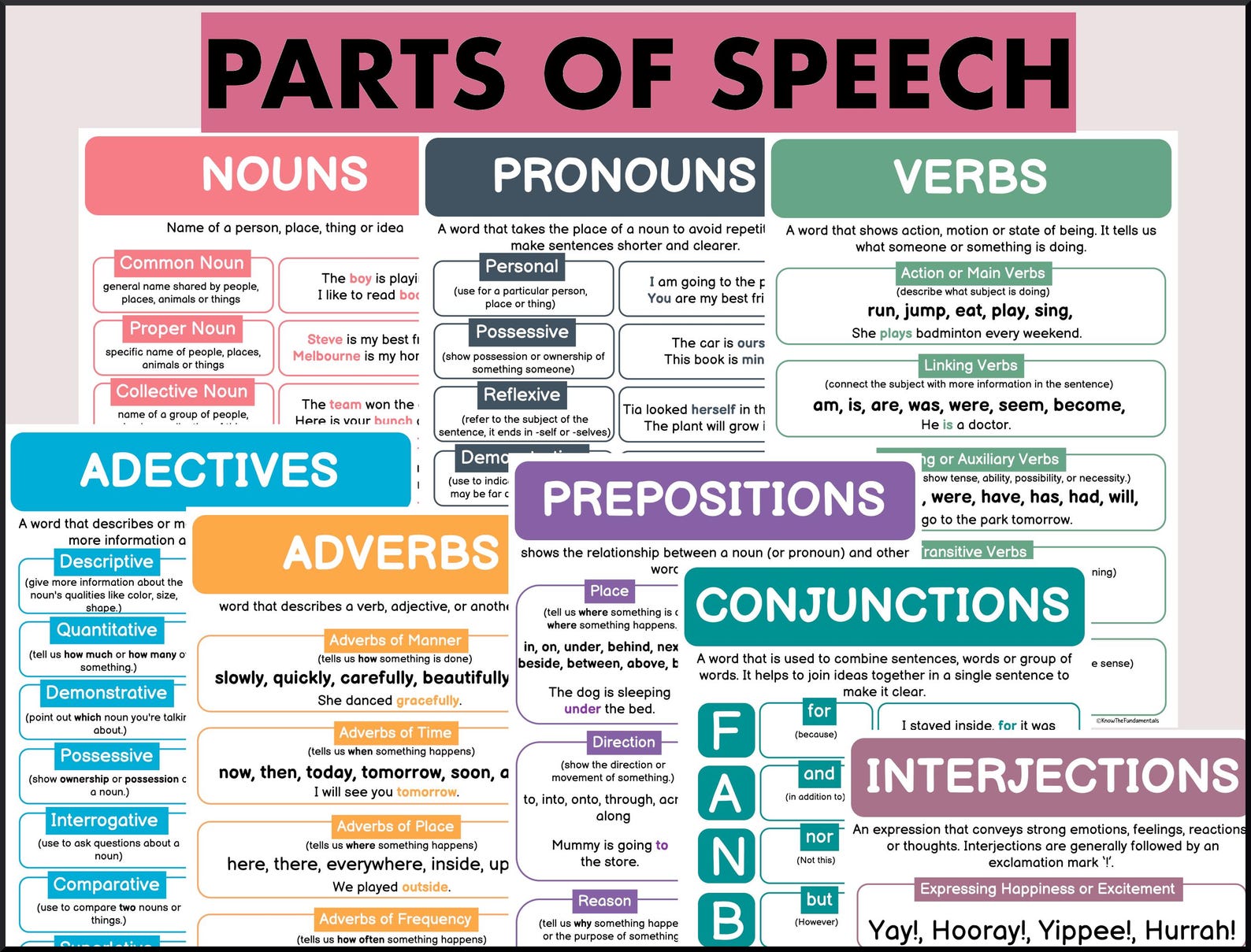 Parts of Speech Posters Wall Art English Grammar Educational Charts ...