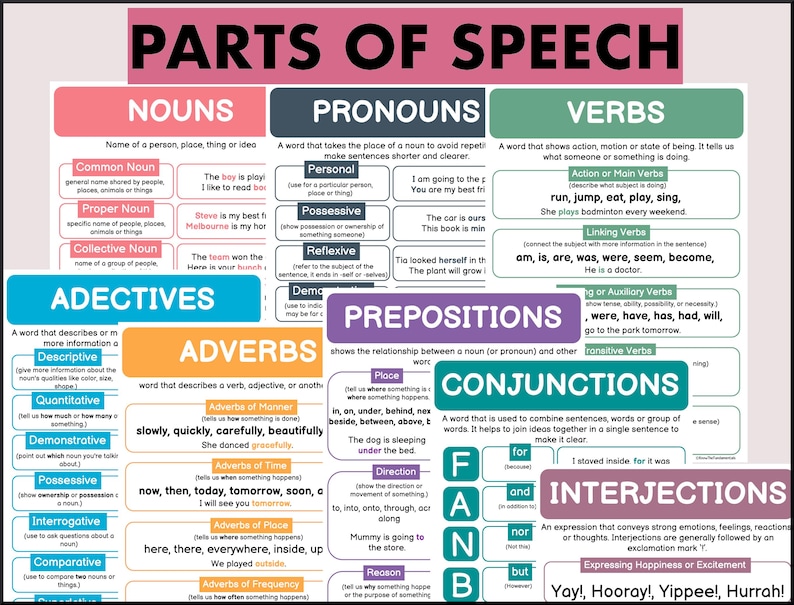 Parts of Speech Posters Wall Art English Grammar Educational Charts ...
