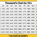 Number Chart 1-1000 | Numbers 1 to 1000 Chart | Thousands Chart by 10's ...