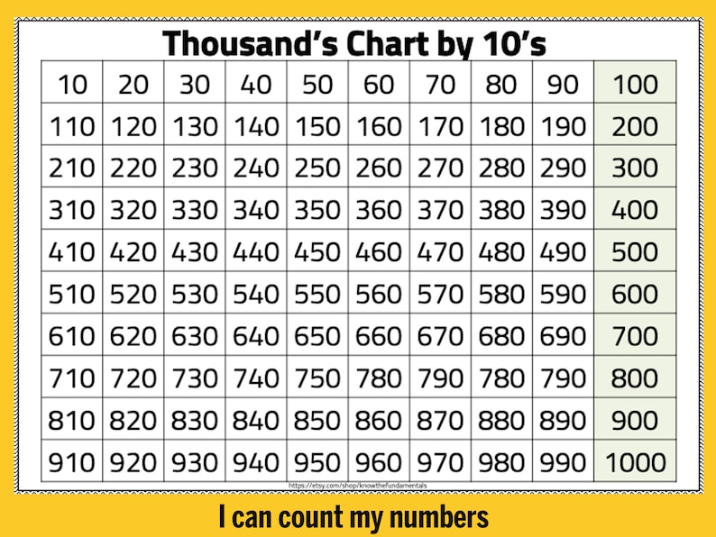 Number Chart 1-1000 | Numbers 1 to 1000 Chart | Thousands Chart by 10's ...