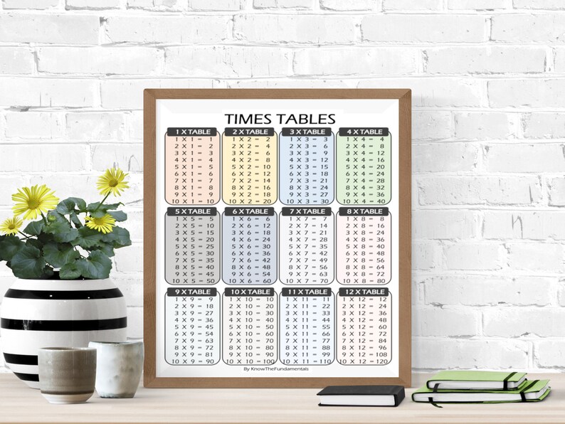 Multiplication Poster, Maths Poster, Times Tables Print, 1-10 ...