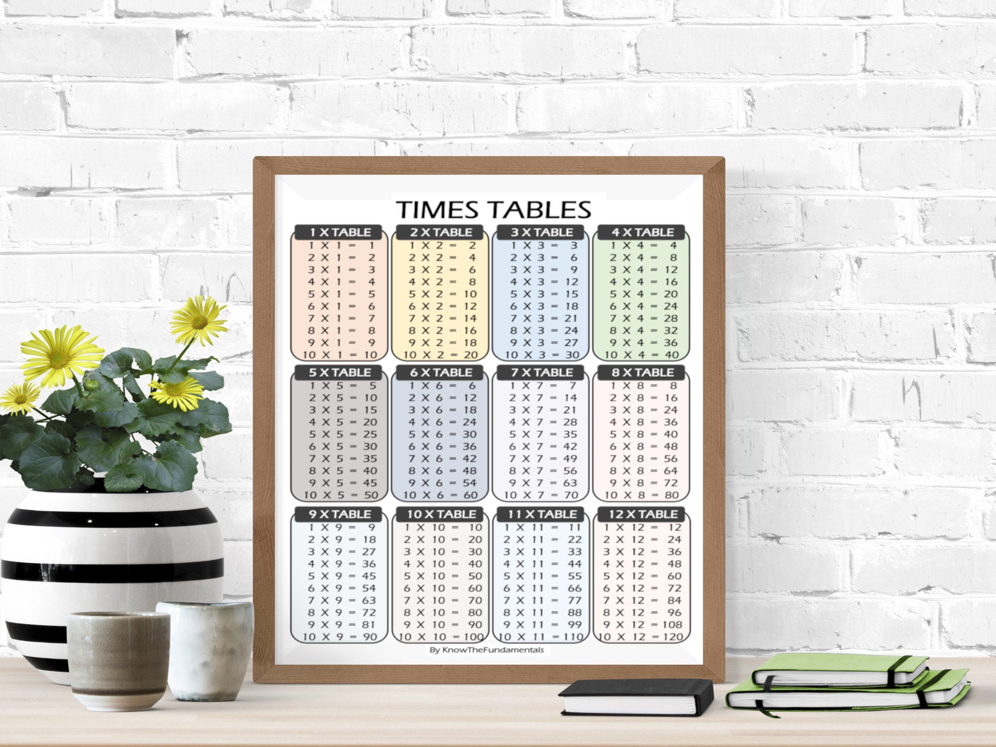 Multiplication Poster, Maths Poster, Times Tables Print, 1-10 ...