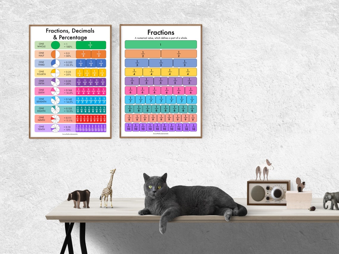 Fraction Poster, Fraction Chart, Fraction, Decimal & Percentage Poster ...