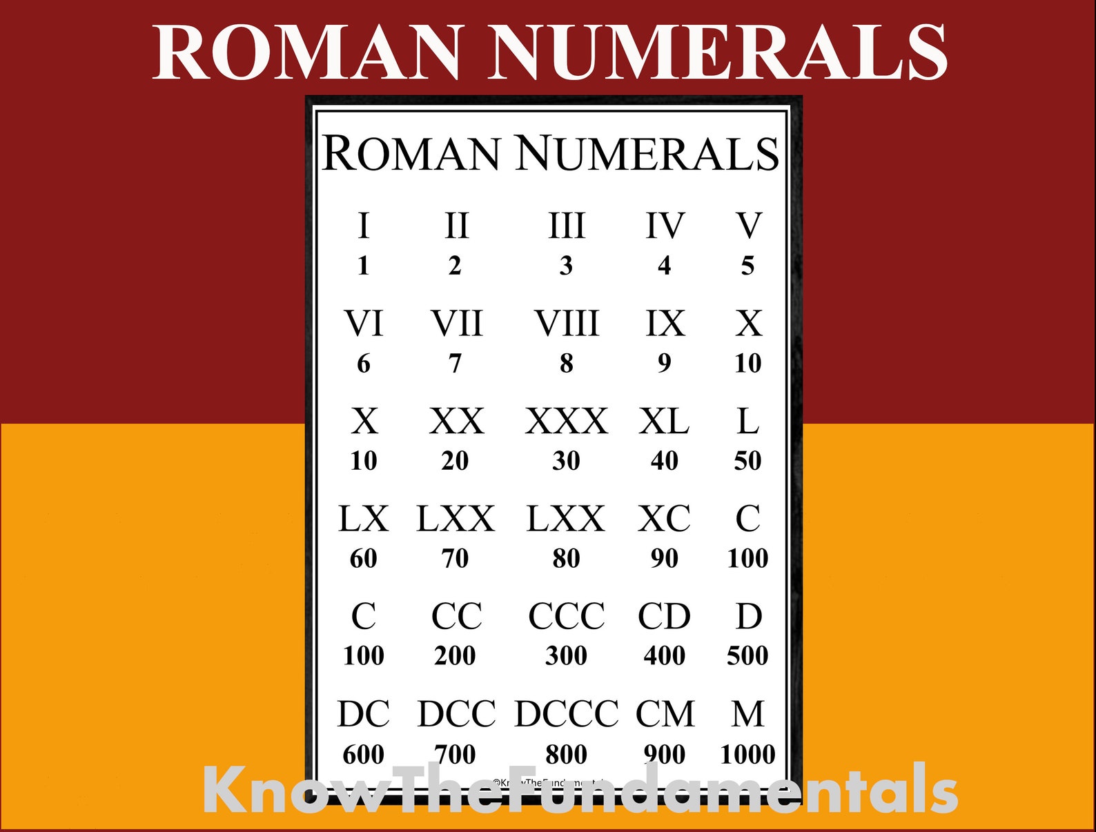 Roman Numerals, Latin Roman Numbers, Classroom Wall Decor, Educational ...