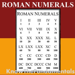 Roman Numerals, Latin Roman Numbers, Classroom Wall Decor, Educational ...