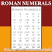 Roman Numerals, Latin Roman Numbers, Classroom Wall Decor, Educational ...