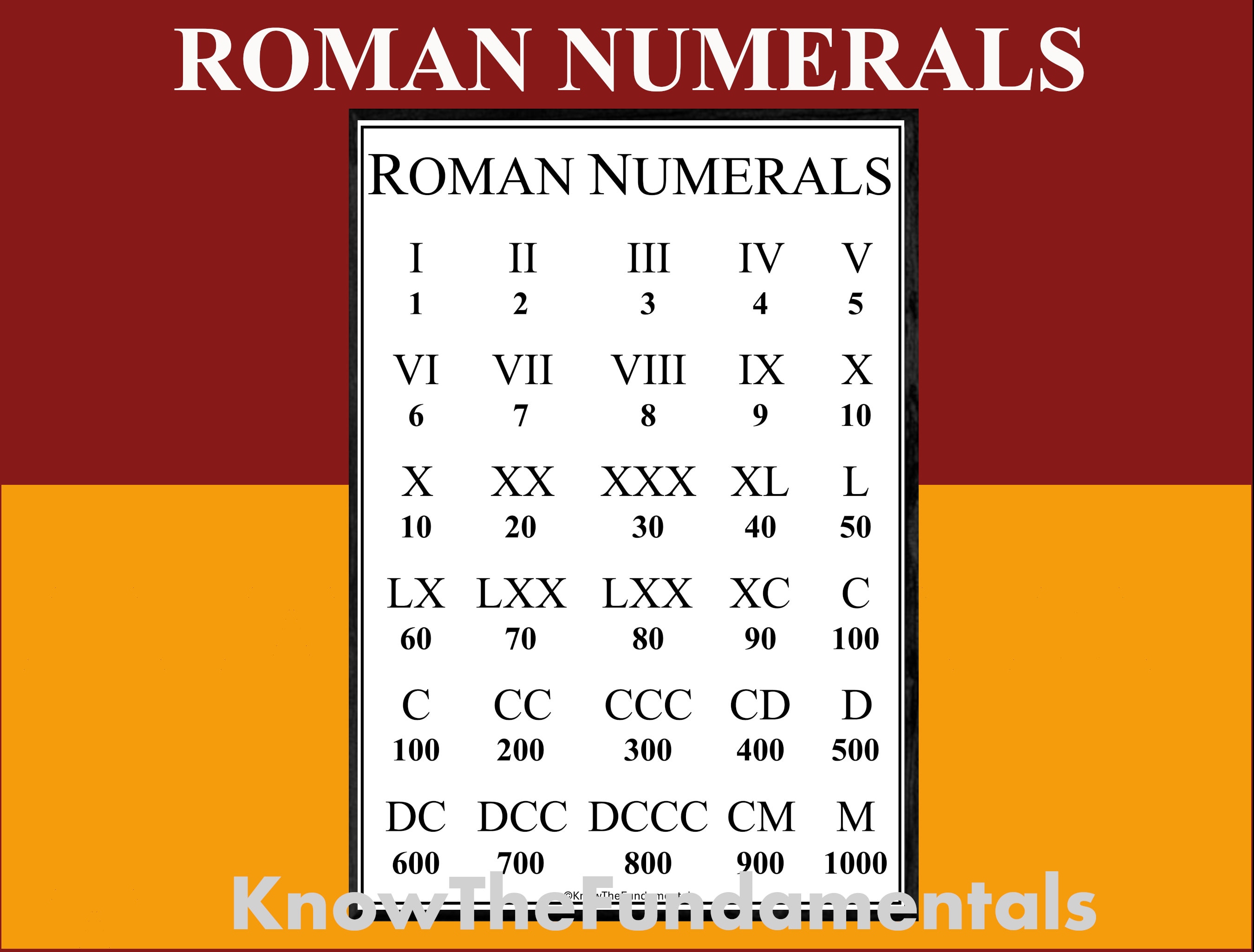 Roman Numerals, Latin Roman Numbers, Classroom Wall Decor, Educational ...
