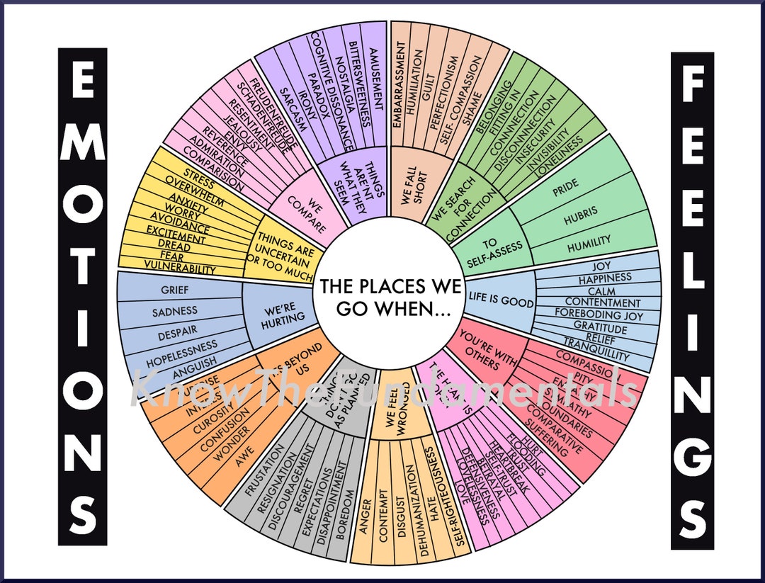 Emotions Wheel Feelings Chart - Therapy Counselling Digital Poster ...