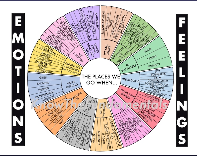 Emotions Wheel Feelings Chart - Therapy Counselling Digital Poster ...