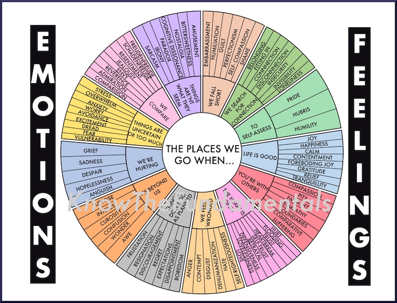Emotions Wheel Feelings Chart - Therapy Counselling Digital Poster ...