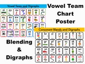 Sound Wall Classroom Posters Rainbow Classroom Decor Phonics Posters ...
