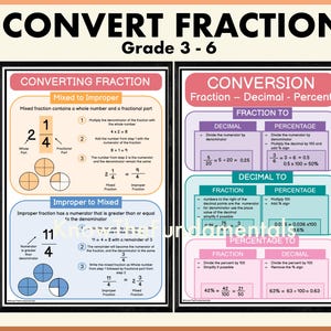 Fractions Poster, Grade 3-6 Math, Educational Classroom Posters ...