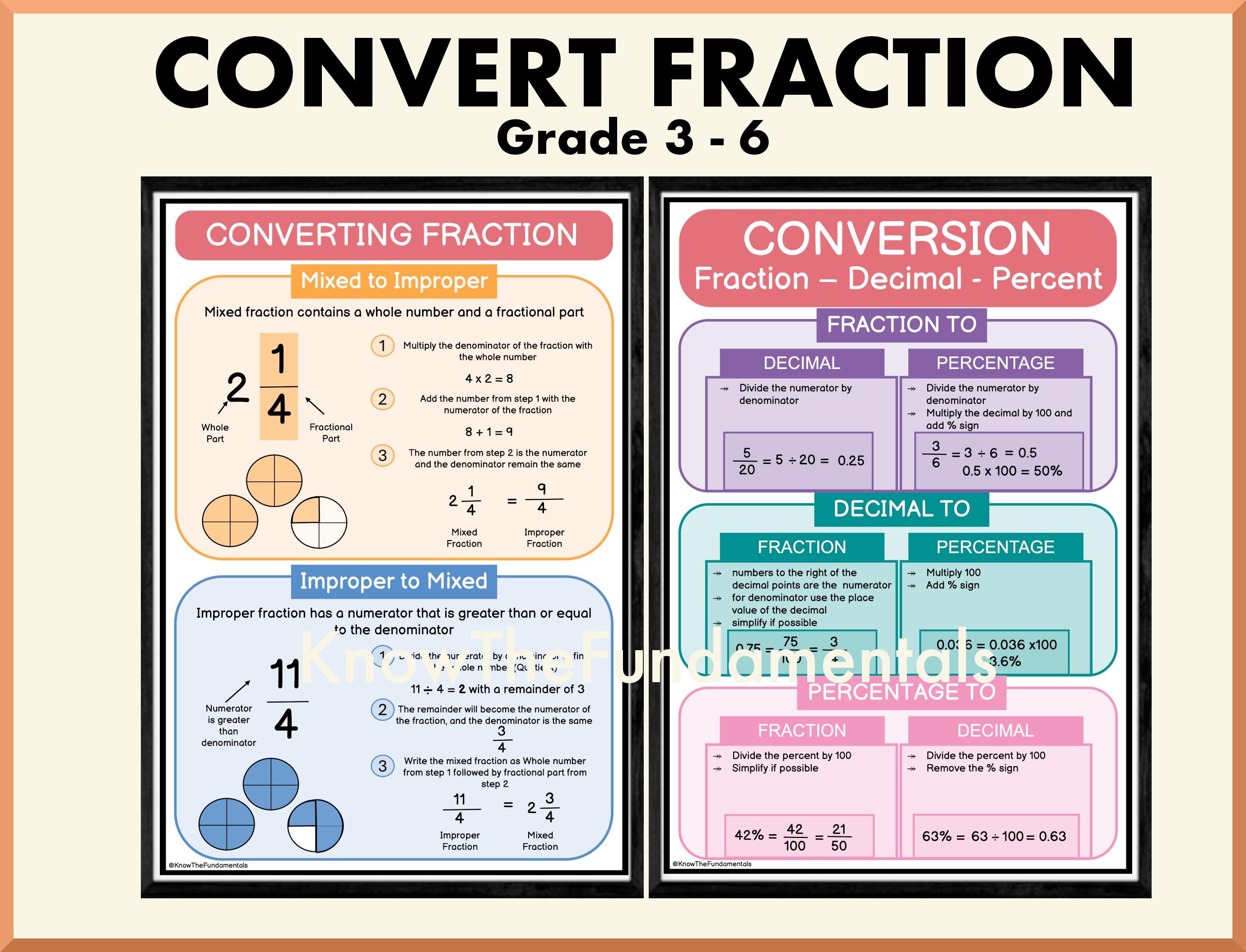 Fractions Poster, Grade 3-6 Math, Educational Classroom Posters ...