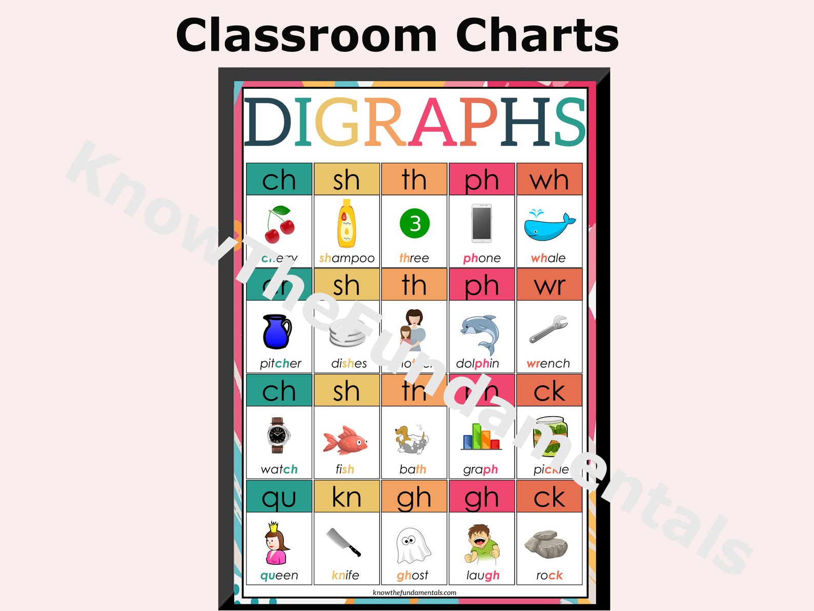 Phonics Poster Classroom Decoration | Phonics Chart Flash Cards ...