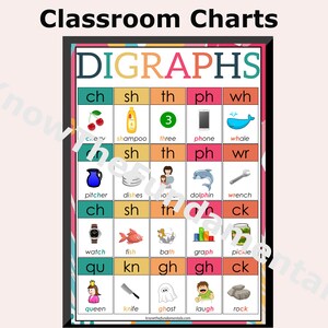 Phonics Poster Classroom Decoration | Phonics Chart Flash Cards ...