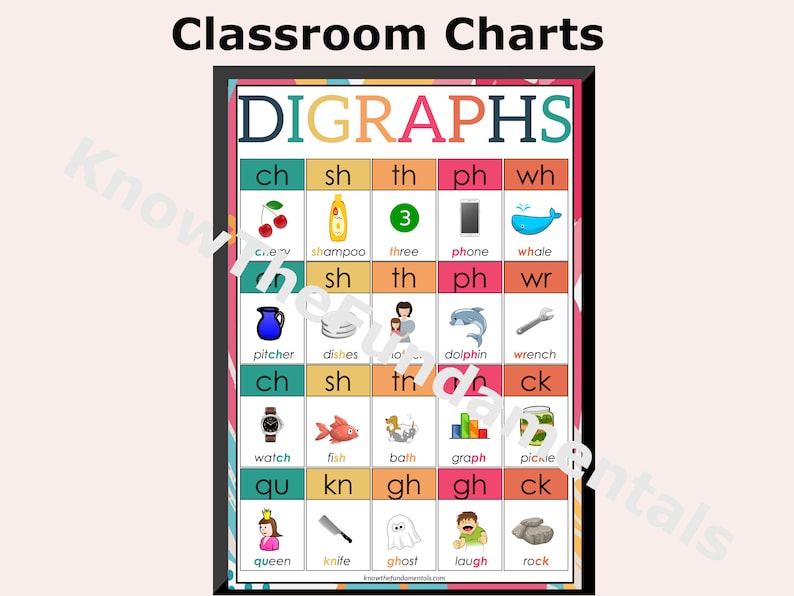 Phonics Poster Classroom Decoration | Phonics Chart Flash Cards ...