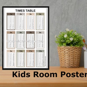 Printable Times Table and Division Charts for Facts 1 to 12 ...