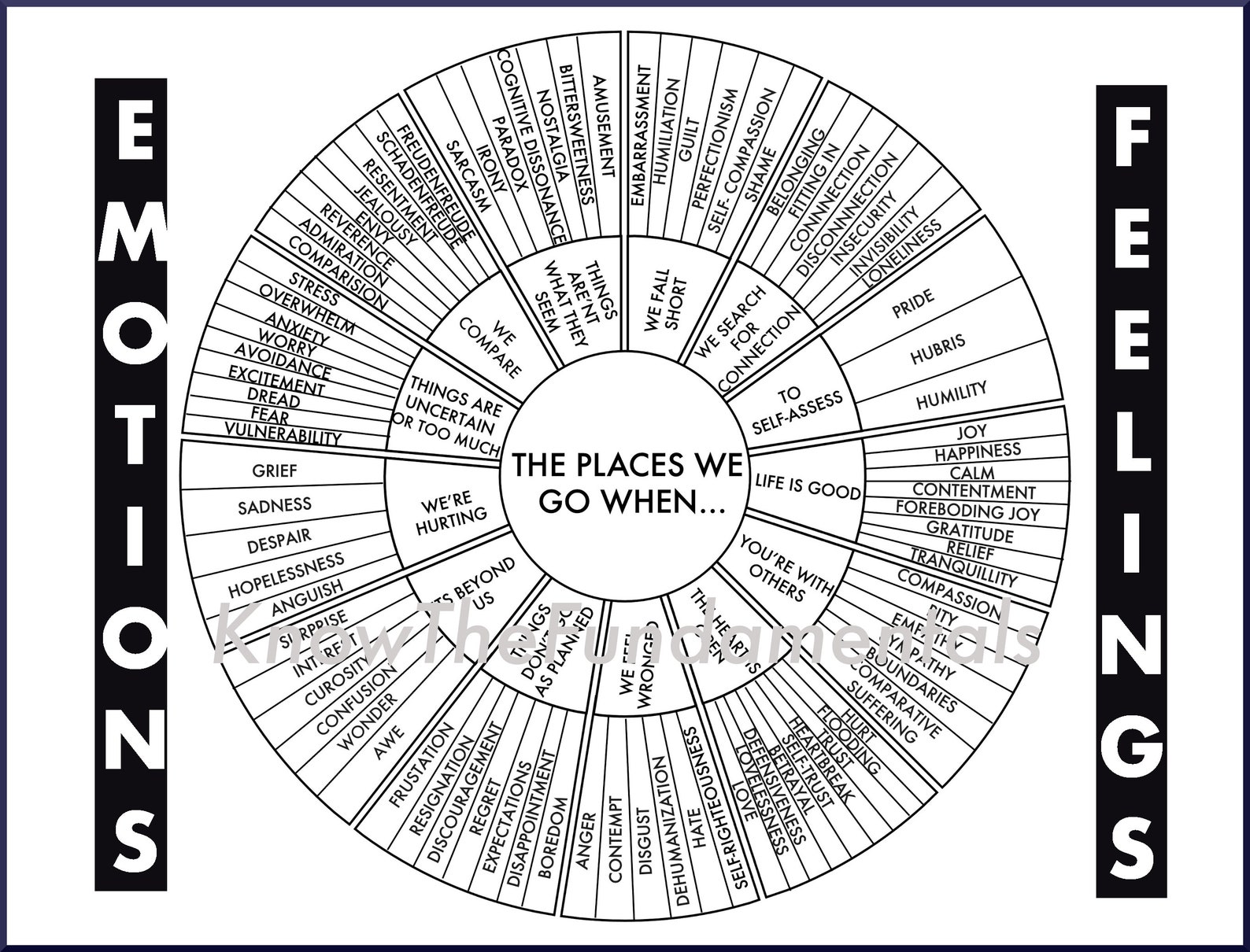 Emotions Wheel Feelings Chart - Therapy Counselling Digital Poster ...