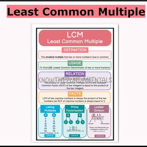 LCM & GCF Maths Factors and Multiple Least Common Multiple and Greatest ...