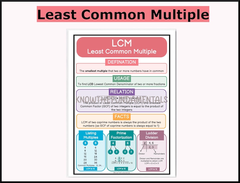 LCM & GCF Maths Factors and Multiple Least Common Multiple and Greatest ...