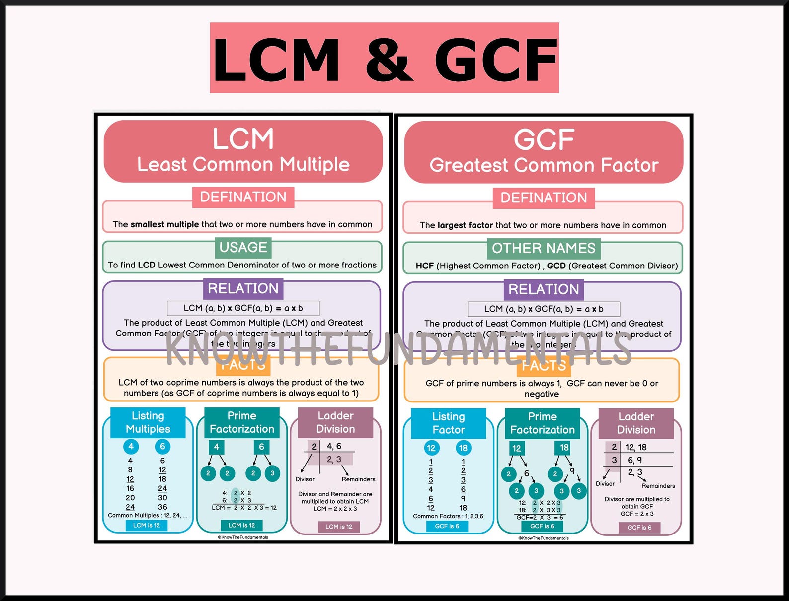 LCM & GCF Maths Factors and Multiple Least Common Multiple and Greatest ...
