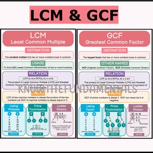 LCM & GCF Maths Factors and Multiple Least Common Multiple and Greatest ...