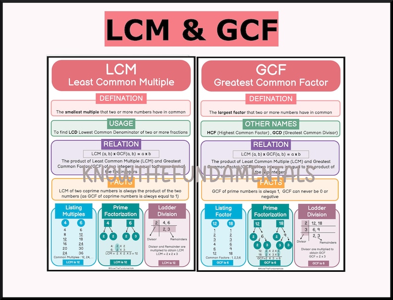 LCM & GCF Maths Factors and Multiple Least Common Multiple and Greatest ...
