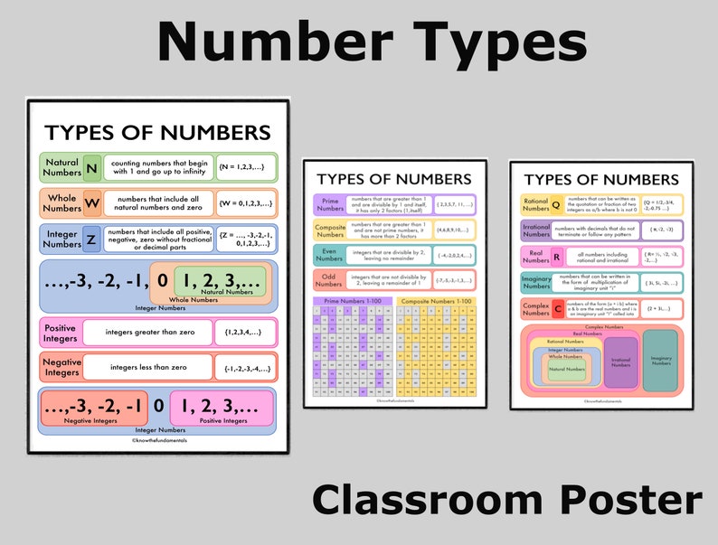Number Types Math Educational Poster Kids Playroom Decor - Prime Even ...