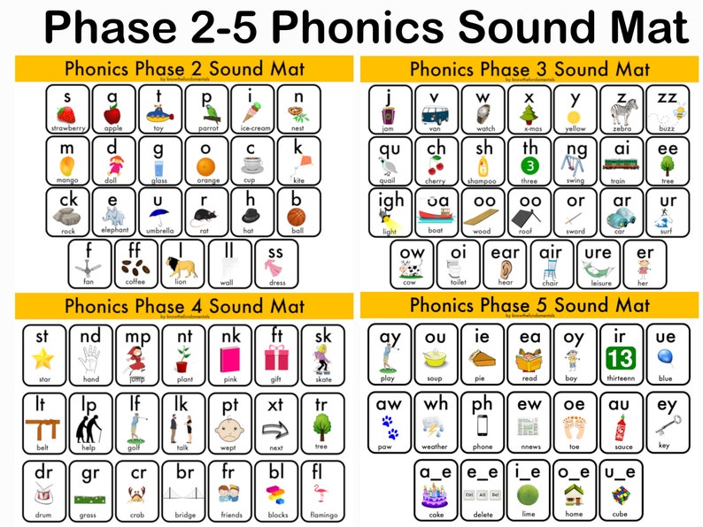 Phonics Sound Mat,phase 3 Phonics, Phase 2 Sound Mat, Phonics Chart ...