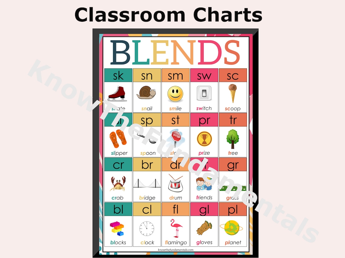 Phonics Poster Classroom Decoration | Phonics Chart Flash Cards ...
