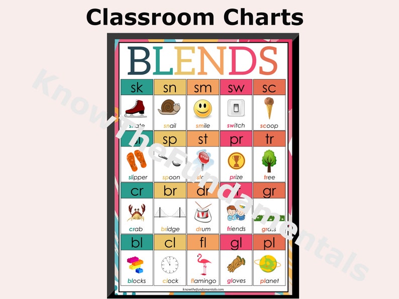 Phonics Poster Classroom Decoration | Phonics Chart Flash Cards ...