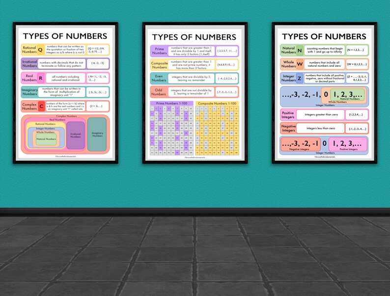 Number Types Math Educational Poster Kids Playroom Decor - Prime Even ...