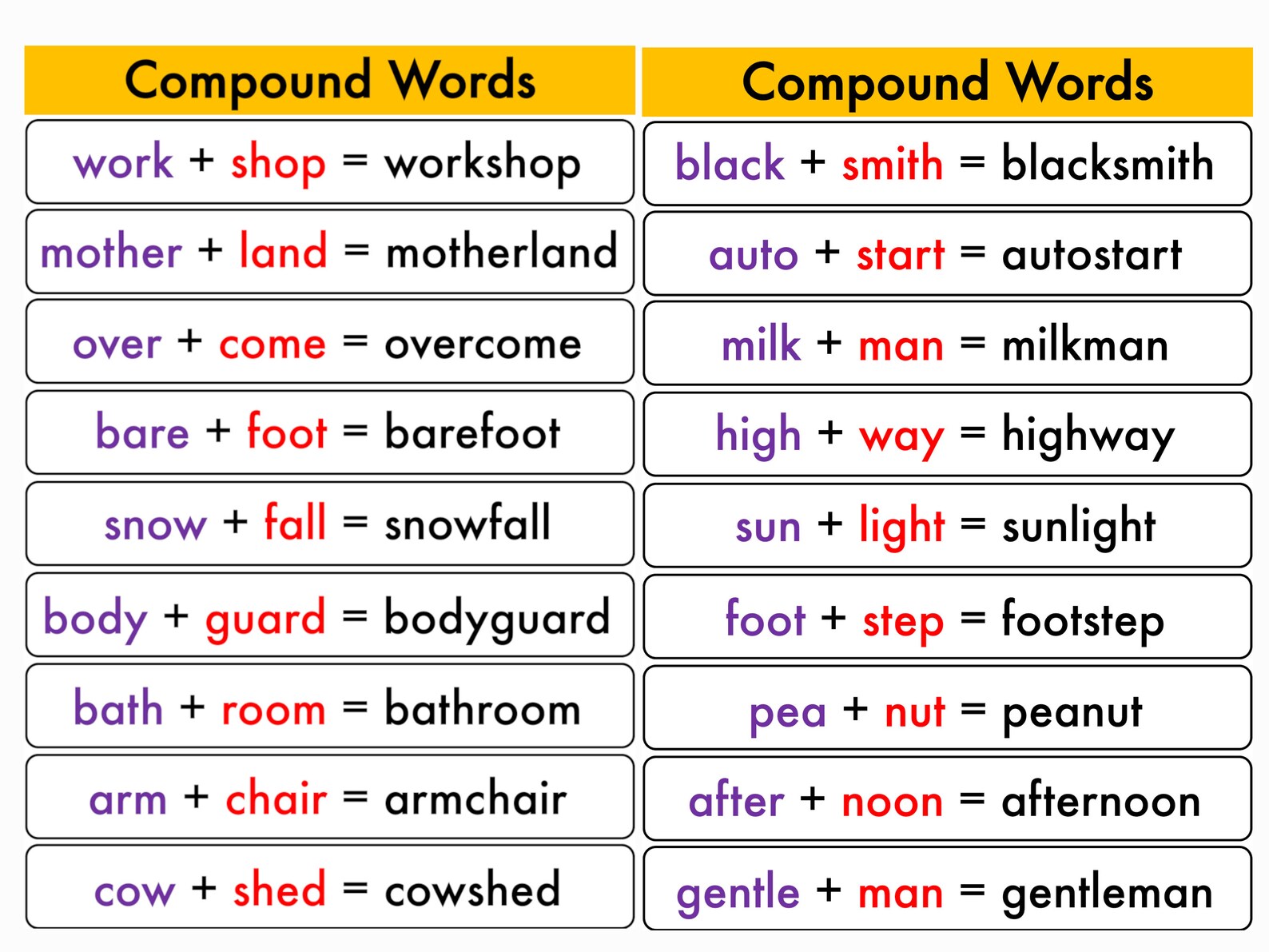 Compound Words Compound Words Activity Compound Words Worksheet for ...