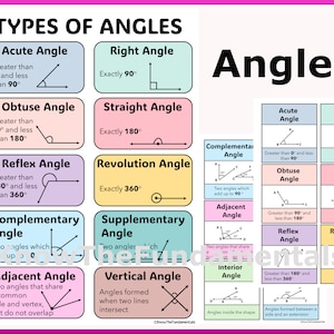 Types of Angles, Mathematics, Geometry, Angle Measurement, Classroom ...