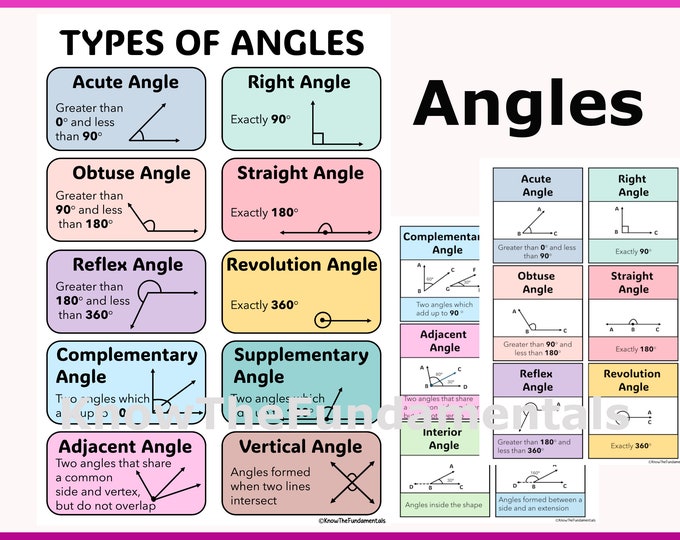 Types of Angles, Mathematics, Geometry, Angle Measurement, Classroom ...