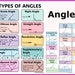 Types of Angles, Mathematics, Geometry, Angle Measurement, Classroom ...