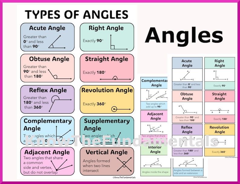 Types of Angles, Mathematics, Geometry, Angle Measurement, Classroom ...